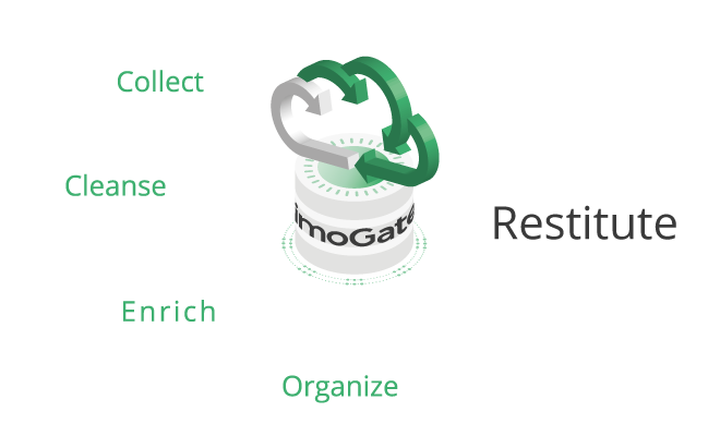 IMOGate | Process-juin-2021-07